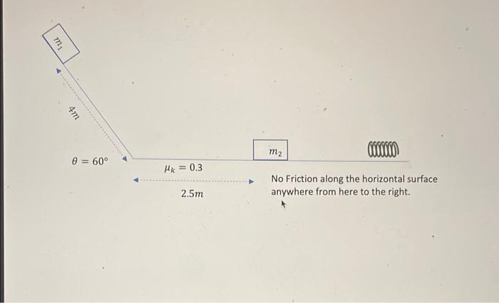 Solved See next page for a diagram of the problem. A block | Chegg.com