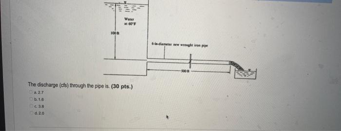 Solved please do step by step The pipe in figure discharges | Chegg.com