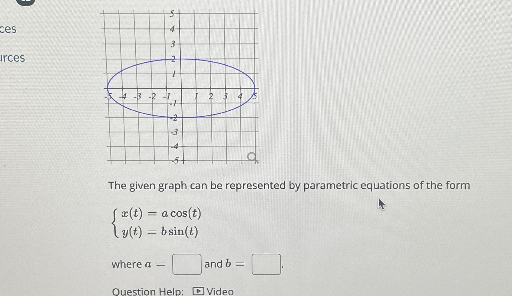 Solved The given graph can be represented by parametric | Chegg.com