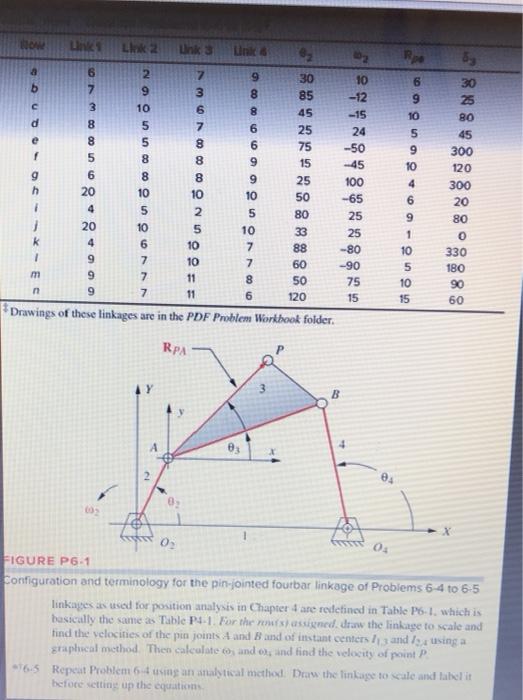 Solved TABLE P6-1 Data for Problems 6-4 to 65+ Rowe Link 2 | Chegg.com