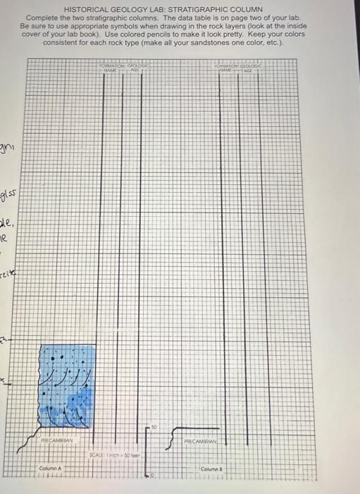 Solved HISTORICAL GEOLOGY LAB: STRATIGRAPHIC COLUMN Complete | Chegg.com