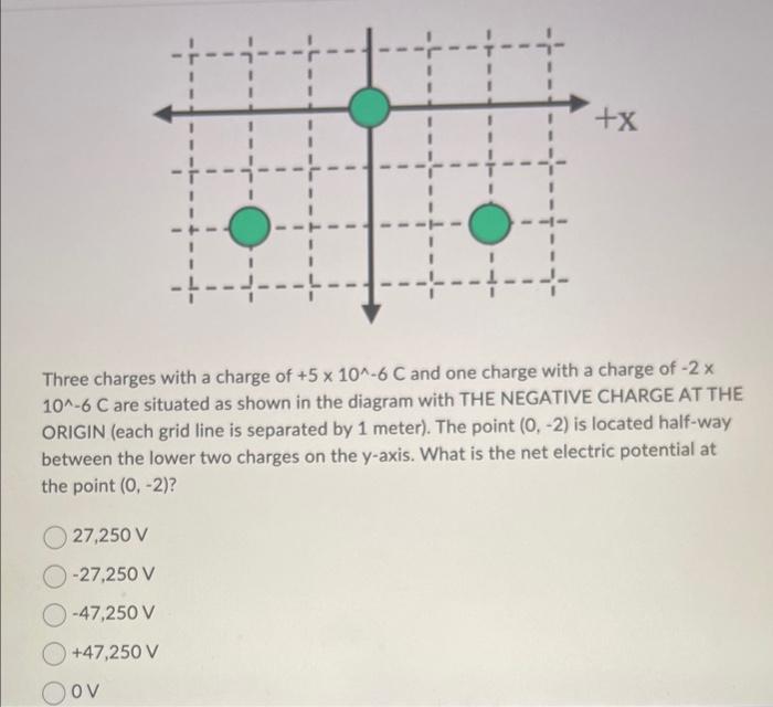 Solved Three charges with a charge of +5×10∧−6C and one | Chegg.com