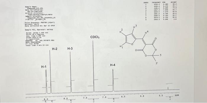 Solved \begin{tabular}{|c|c|c|c|} \hline thens & tetputacs & | Chegg.com