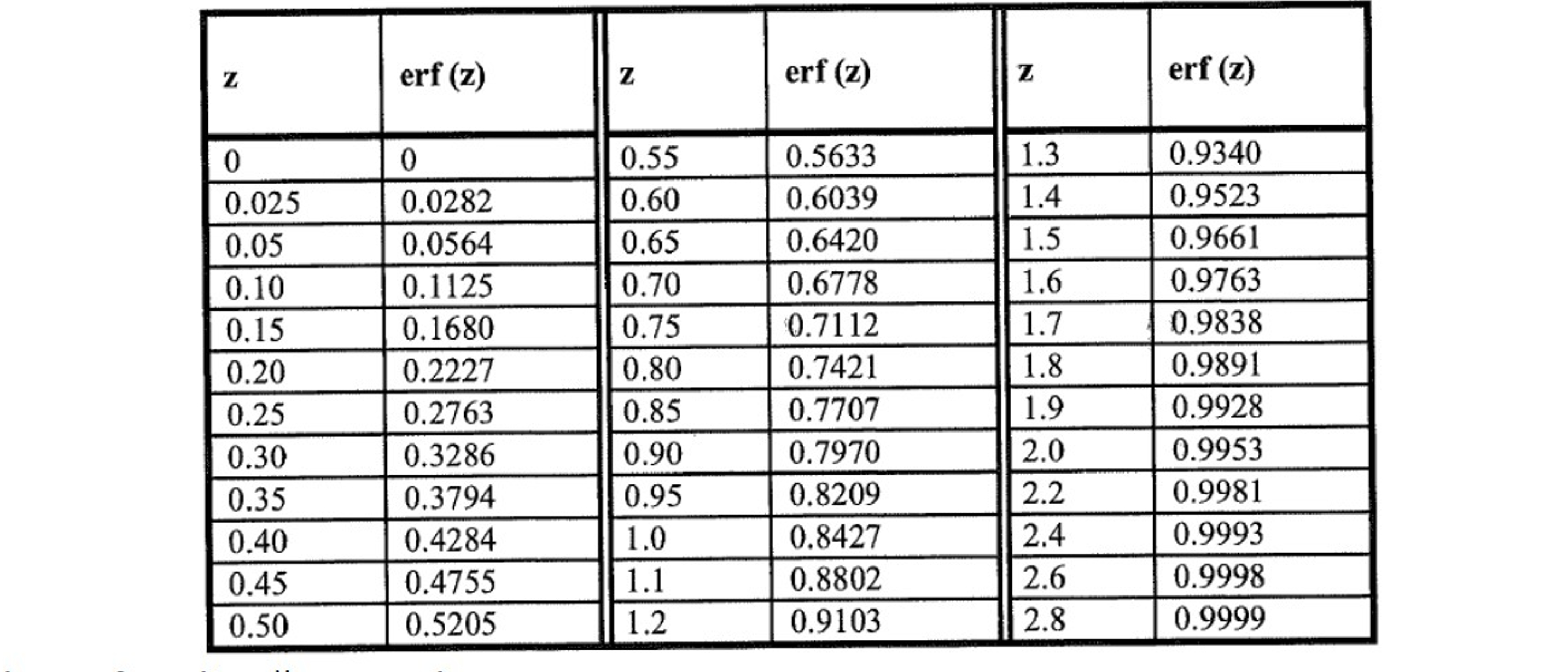 Solved The surface area of a steel material with 0.30% | Chegg.com