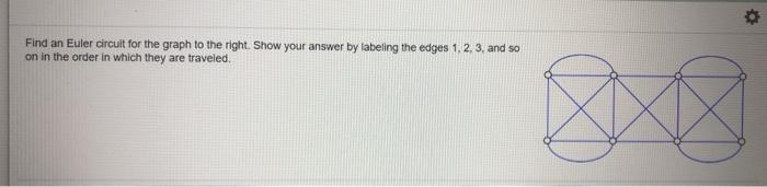 Solved Find an Euler circuit for the graph to the right. | Chegg.com