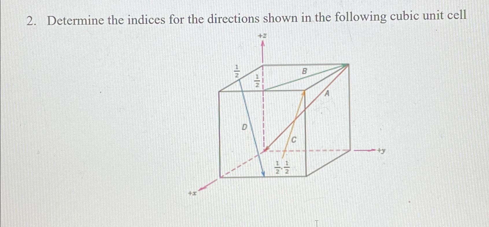 Solved Determine the indices for the directions shown in the | Chegg.com