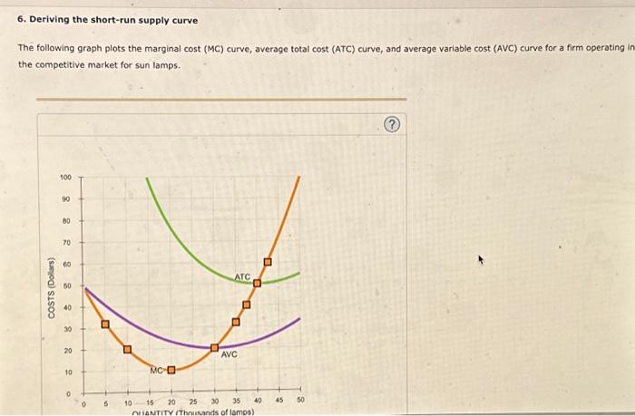 6. Deriving the short-run supply curve The following | Chegg.com