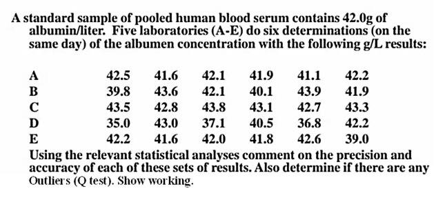 Solved A standard sample of pooled human blood serum | Chegg.com
