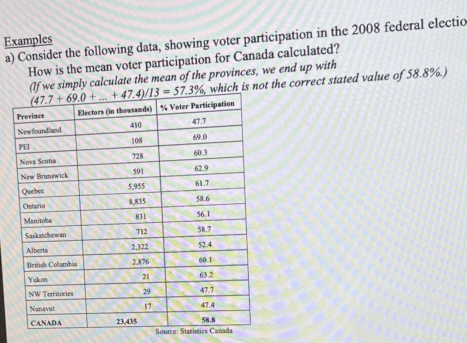 Solved Examplesa) ﻿Consider the following data, showing | Chegg.com