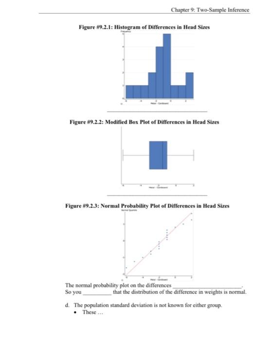 Solved Chapter 9: Two-Sample Inference Example #9.2.2: | Chegg.com