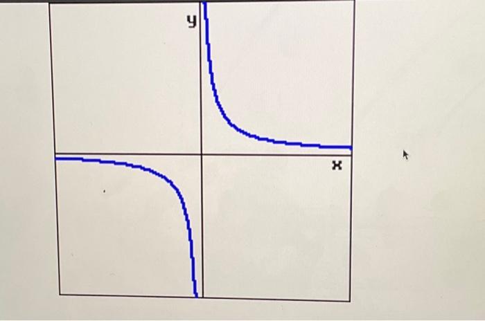Solved power functions, choose graph that closely resembles | Chegg.com