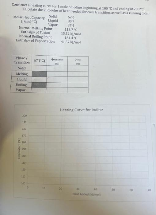Solved Construct a heating curve for 1 mole of iodine | Chegg.com