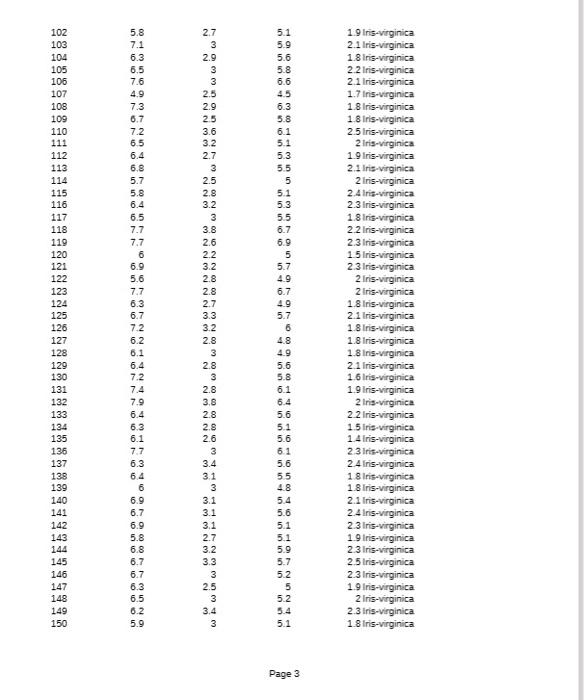 Solved Requirements: 1. Change the base code given in | Chegg.com