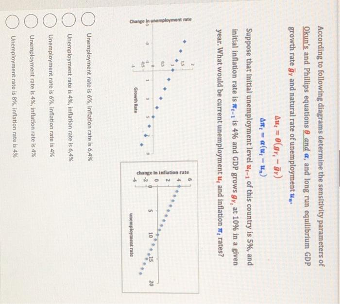 Solved According to following diagrams determine the | Chegg.com