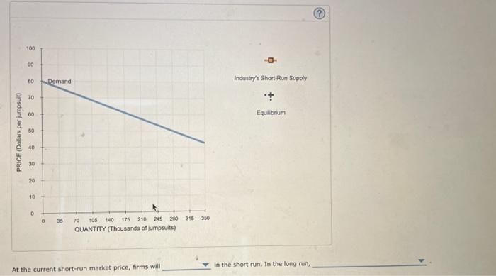 Solved The following graph plots the marginal cost (MC) | Chegg.com