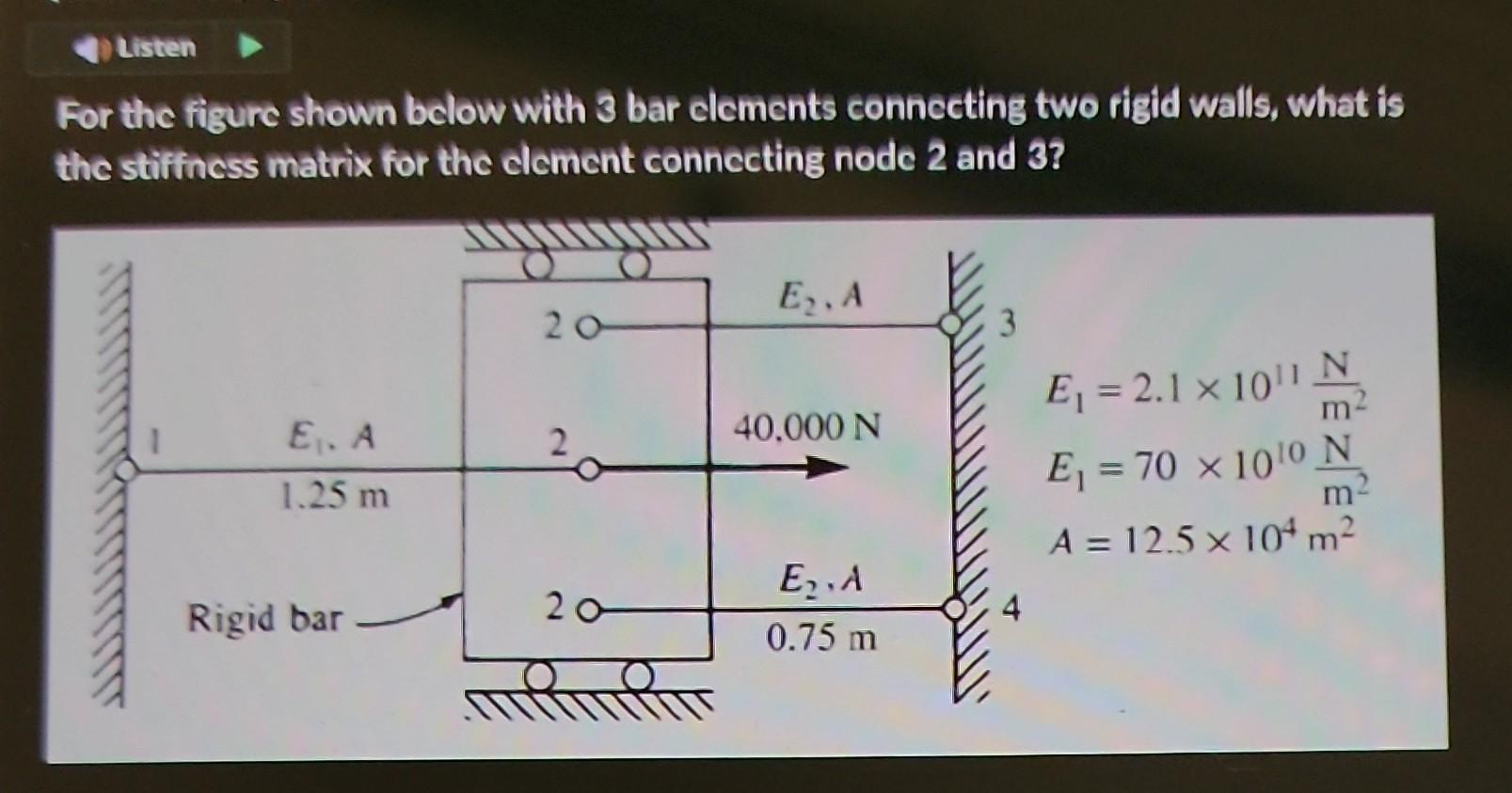 Solved For the figure shown below with 3 bar elements | Chegg.com