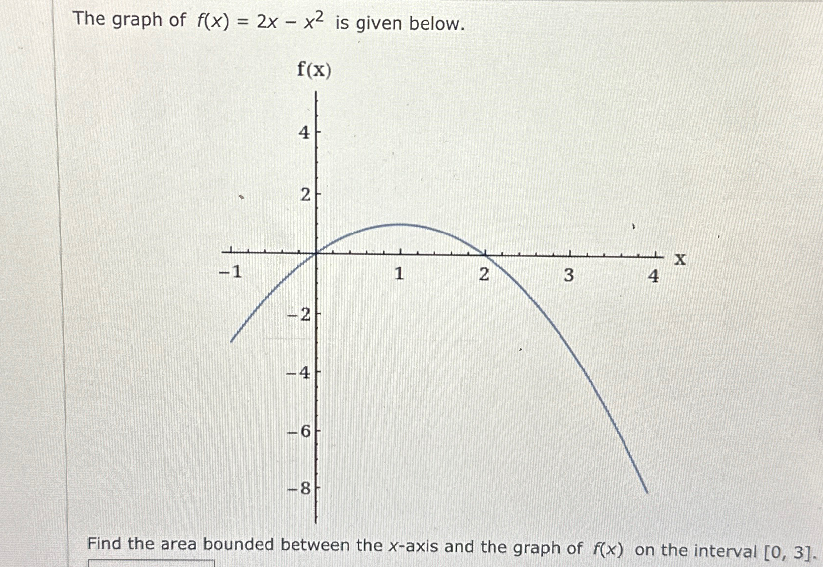 Solved The graph of f(x)=2x-x2 ﻿is given below.Find the area | Chegg.com