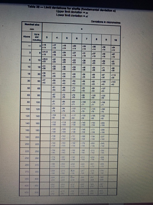Solved Fill all the information required for a 25 P7/h6 fit | Chegg.com