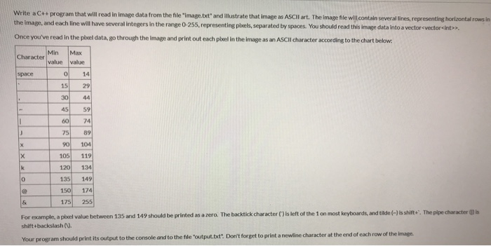 Solved Write C Program Read Image Data File Imagetxt Illustrate Image Ascii Art Image File 5121