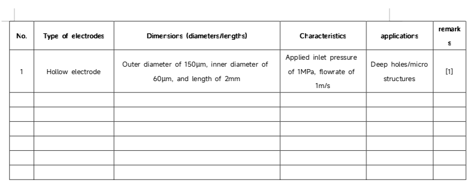 Solved 2. Function and shape design of micro-electrodes The | Chegg.com