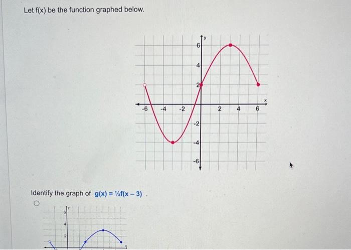 Solved Let f(x) be the function graphed below. Identify the | Chegg.com
