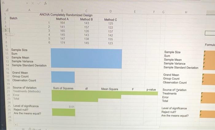 Solved c. Compute the sim of squares due to erroc, d. | Chegg.com