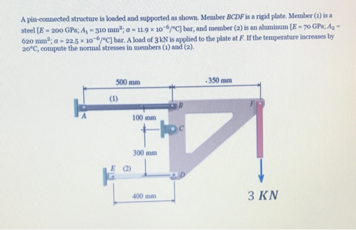 Solved A pin-connected structure is loaded and supported as | Chegg.com
