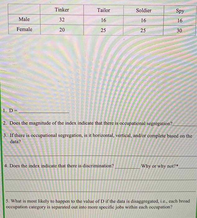 Solved compute the Duncan Dissimilarity index (index of | Chegg.com