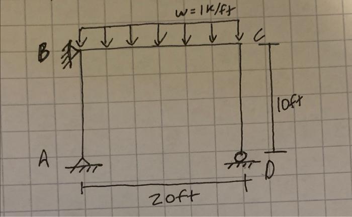 Solved Frame is braced against Use first order slope | Chegg.com