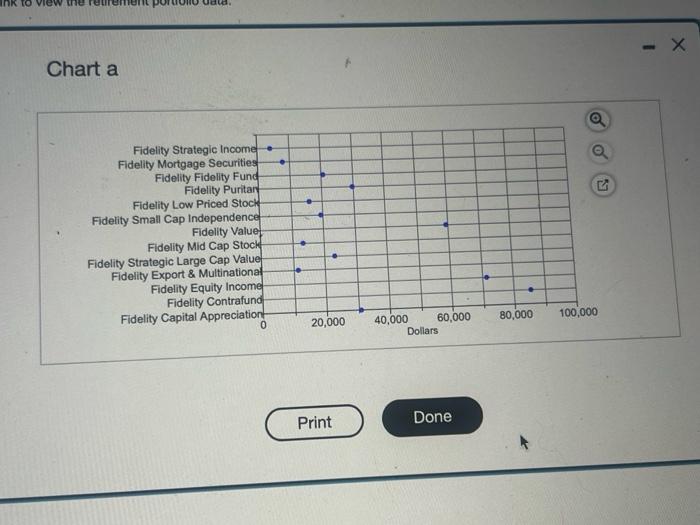 Chart cew the retirement portfolio data. Chart bChart | Chegg.com