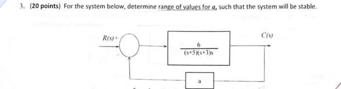 Solved 3. (20 points) For the system below, determine range | Chegg.com
