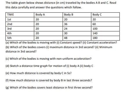 Solved The table given below shows distance (in cm) traveled | Chegg.com