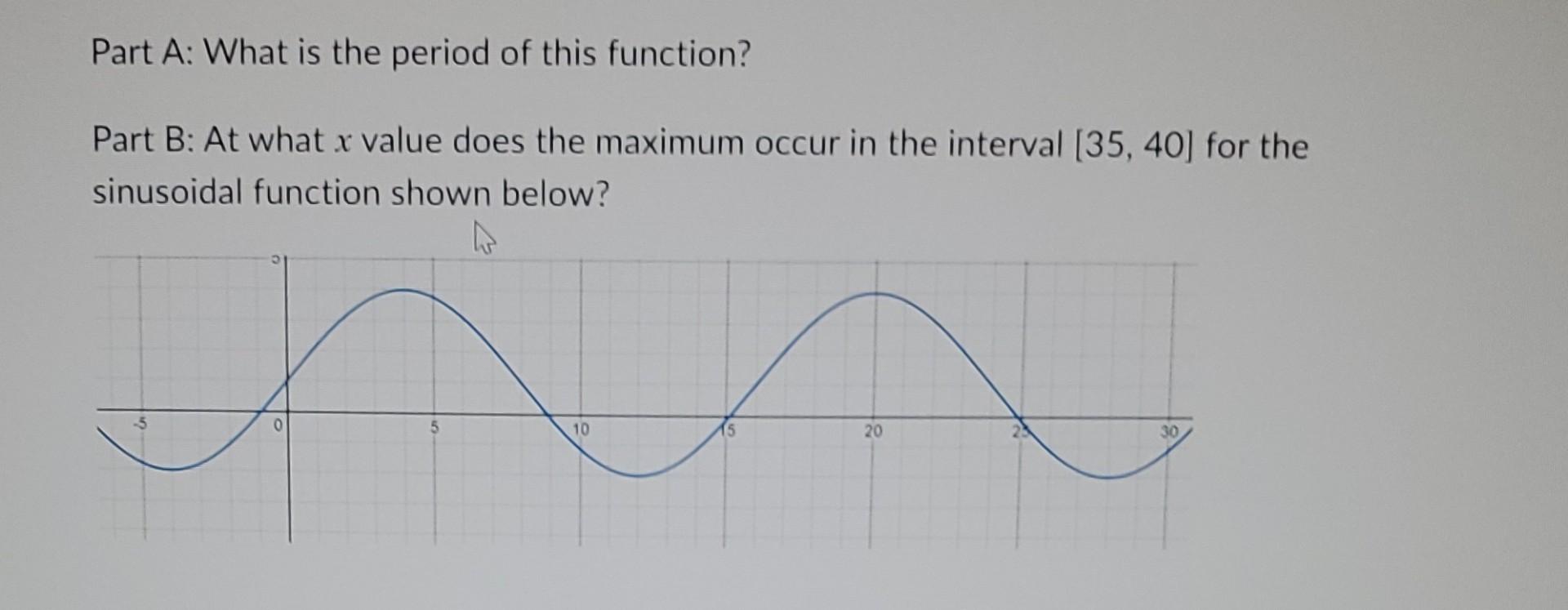 Solved Part A: What is the period of this function? Part B: | Chegg.com