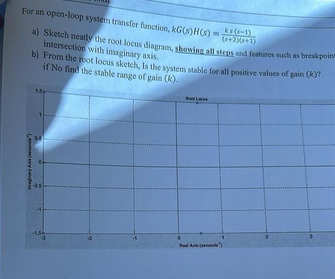 Solved For an open-loop system transfer function, | Chegg.com