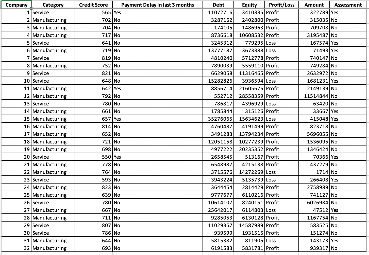 Solved Create a useful dashboard for the data provided. Use | Chegg.com