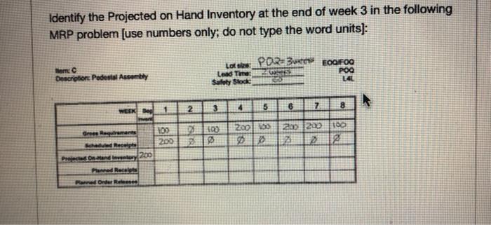 Solved Identify the Projected on Hand Inventory at the end | Chegg.com