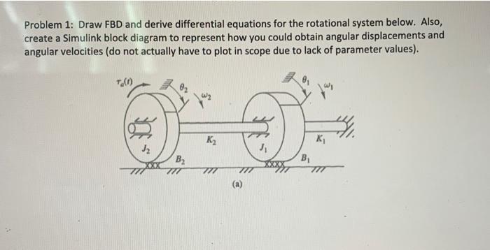 Solved Problem 1: Draw FBD and derive differential equations | Chegg.com