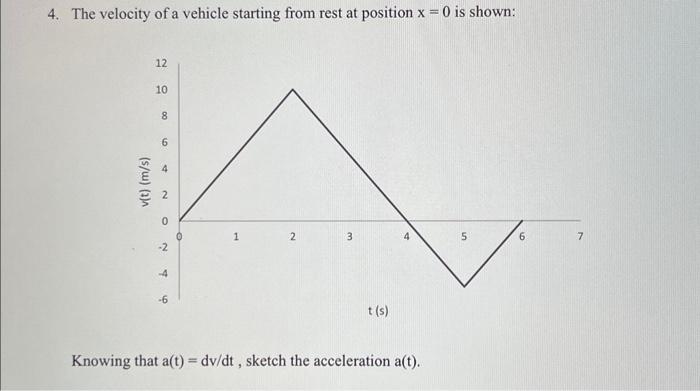 Solved 4. The velocity of a vehicle starting from rest at | Chegg.com
