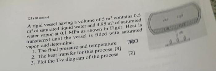 Solved Q3 (10 marks) A rigid vessel having a volume of 5 m3 | Chegg.com