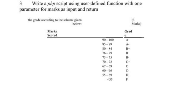 Solved 3 Write A Php Script Using User Defined Function With 