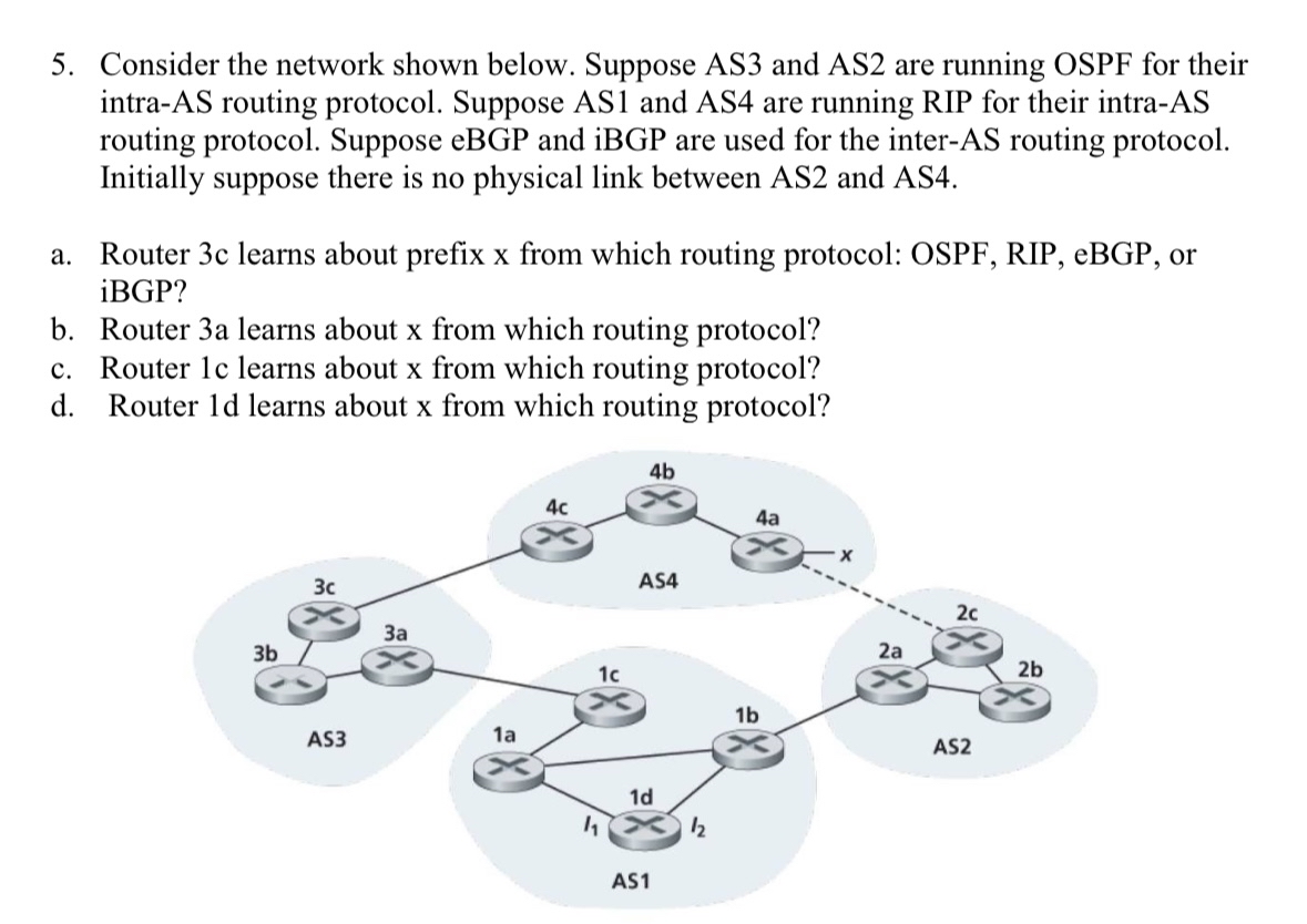 Solved Consider the network shown below. Suppose AS3 ﻿and | Chegg.com