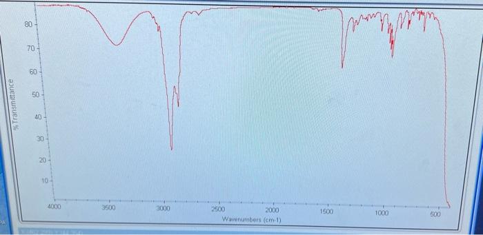 Solved This is supposed to be an IR of 2-methylcyclohexene. | Chegg.com