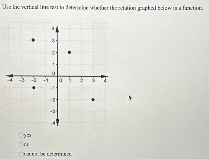 Solved Use the vertical line test to determine whether the | Chegg.com