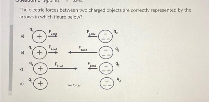 Solved The electric forces between two charged objects are | Chegg.com