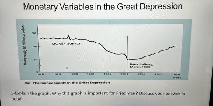 Solved Monetary Variables in the Great Depression Money | Chegg.com