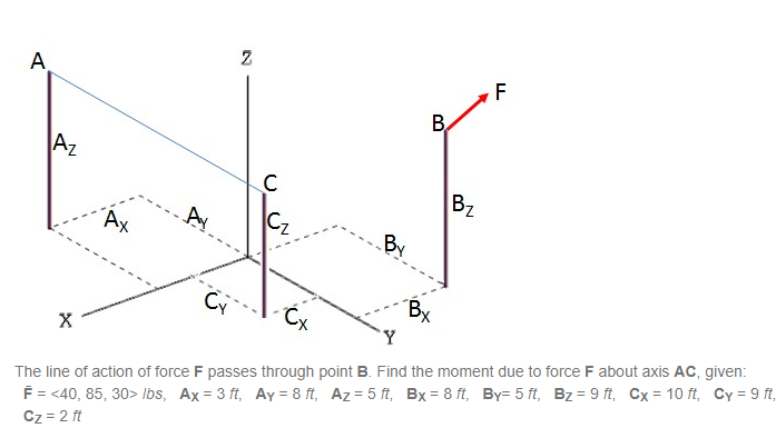 Solved The line of action of force F ﻿passes through point | Chegg.com