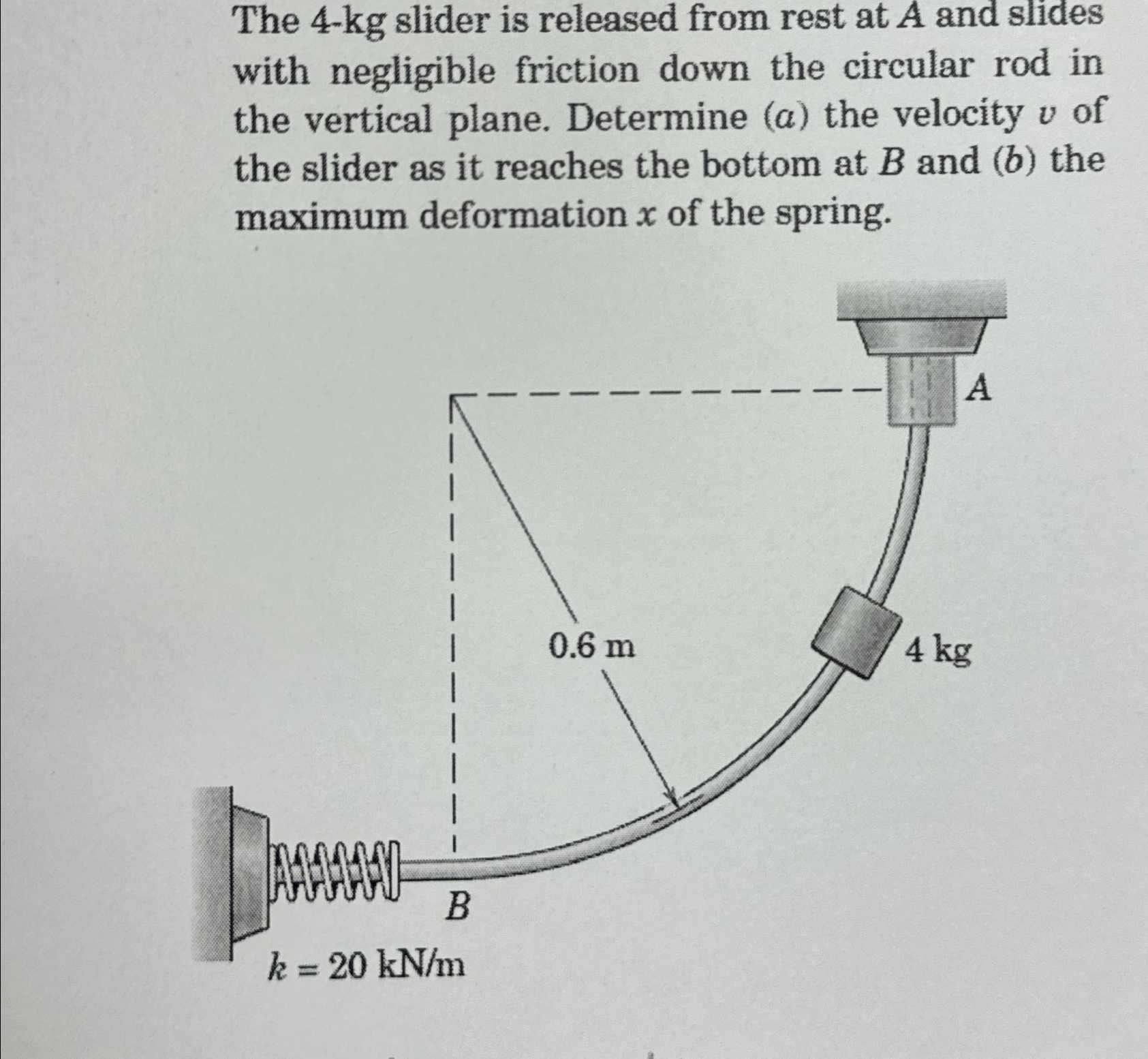 Solved The 4-kg ﻿slider is released from rest at A and | Chegg.com
