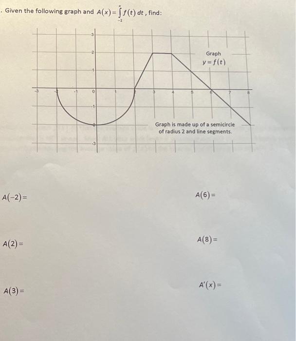 Solved -. Given the following graph and A(x)= {f(t) dt, dt, | Chegg.com