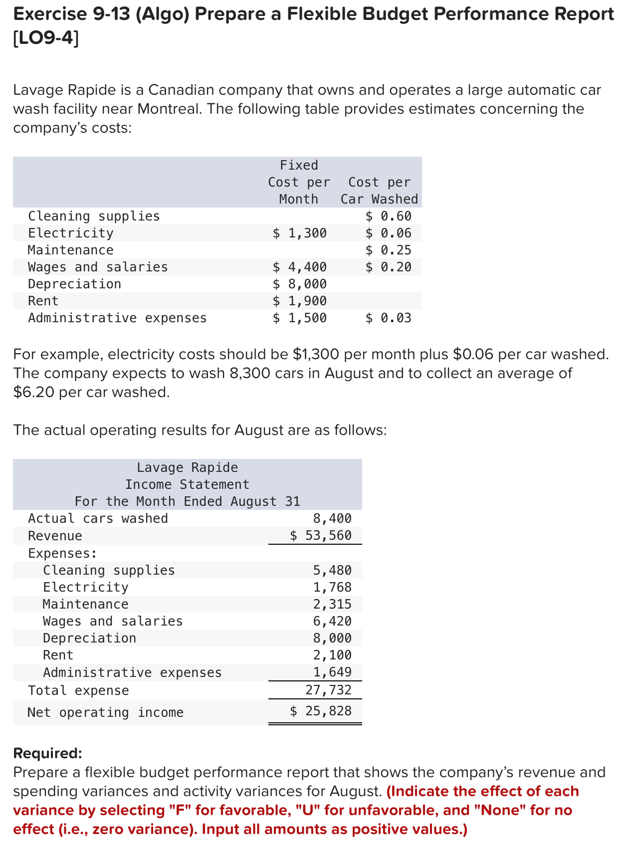 Solved Exercise 9-13 (Algo) ﻿Prepare a Flexible Budget | Chegg.com