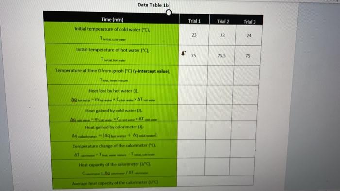 Solved Observe The Data In Data Tables 1 A And 1 B From 5986